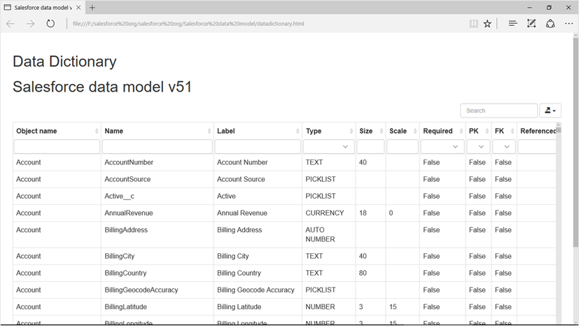 Generate data dictionary